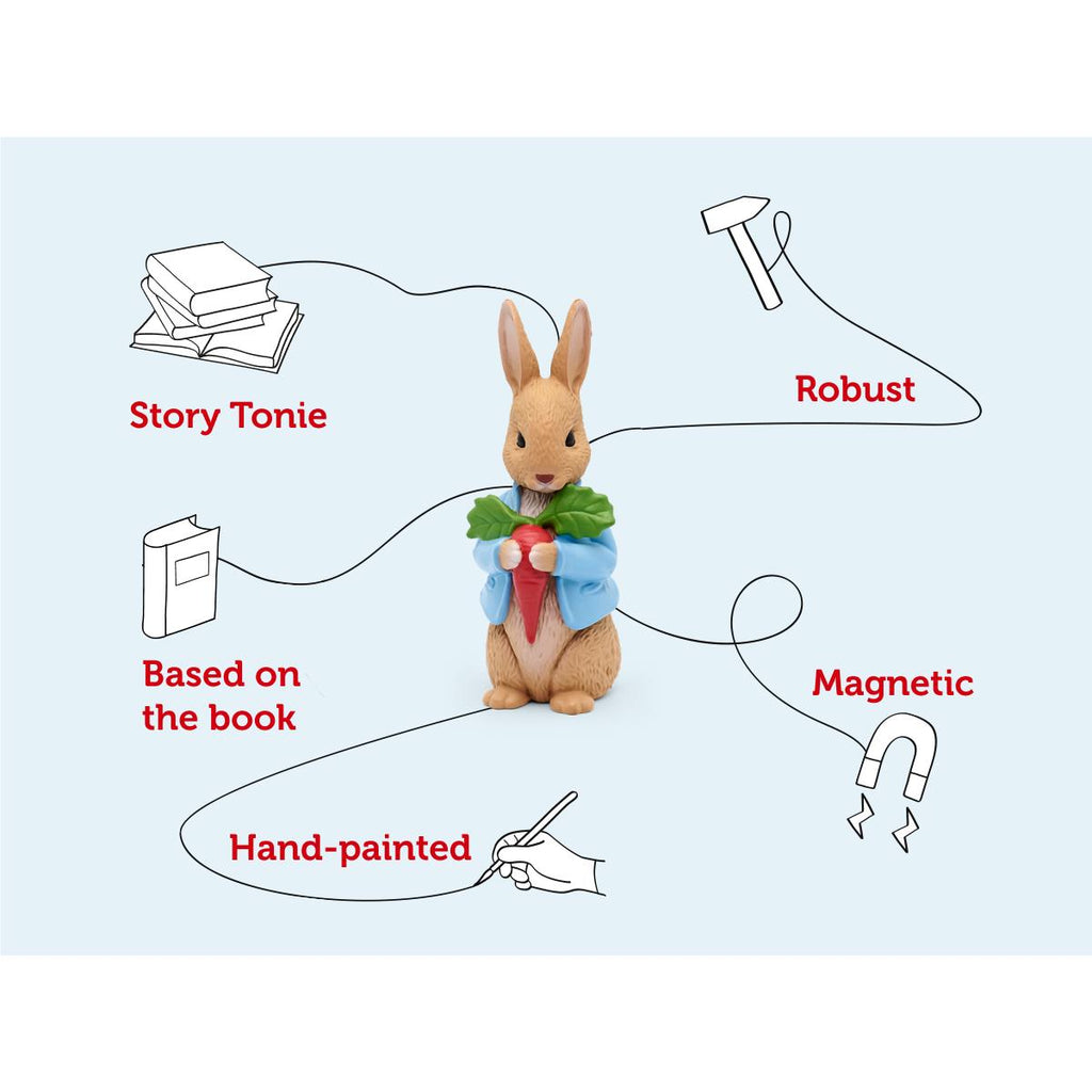 tonies Audio Character (Peter Rabbit - The Peter Rabbit Collection ...